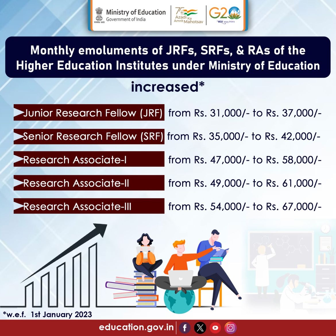 Dr.MAHESH KUMAR POSA posted on LinkedIn Dr.MAHESH KUMAR POSA posted on LinkedIn
