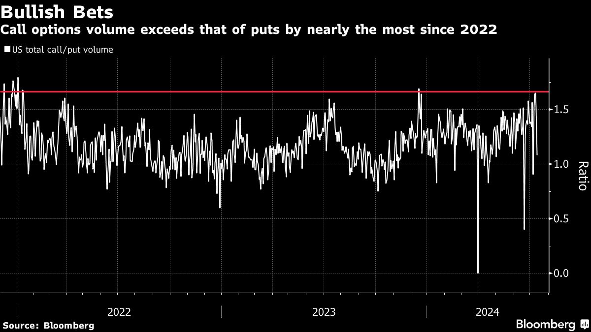 Natalia Kniazhevich on LinkedIn: US equity bulls refuse to leave the ... Natalia Kniazhevich on LinkedIn: US equity bulls refuse to leave the ...