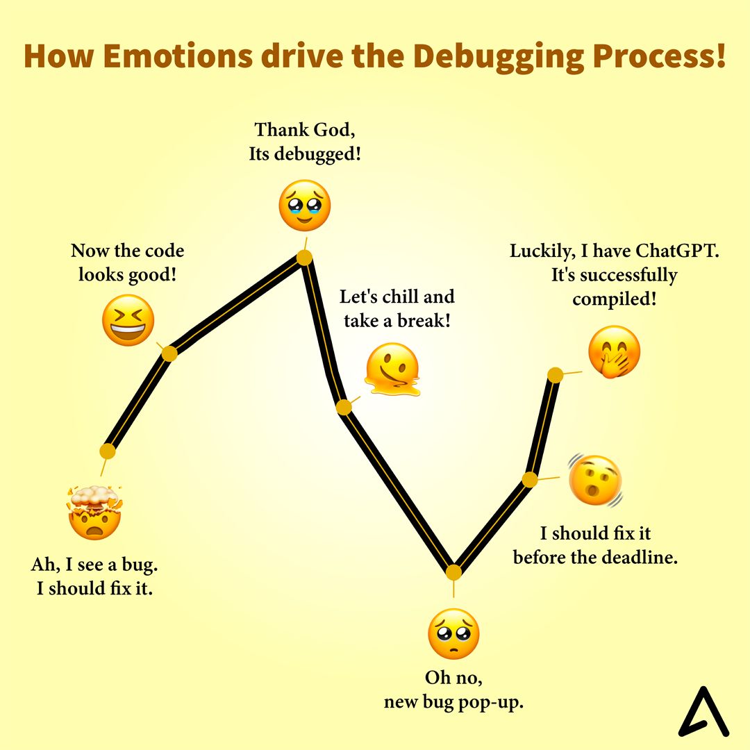 Appinventiv on LinkedIn: #emoticons #debugging #codinglife Appinventiv on LinkedIn: #emoticons #debugging #codinglife