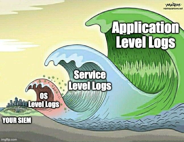 Ethical Hackers Academy ® on LinkedIn: Logs level : Ethical Hackers ... Ethical Hackers Academy ® on LinkedIn: Logs level : Ethical Hackers ...