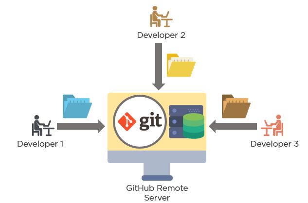 Sk Shamim Iqbal on LinkedIn: #git #github #devops #devopscommunity # ... Sk Shamim Iqbal on LinkedIn: #git #github #devops #devopscommunity # ...