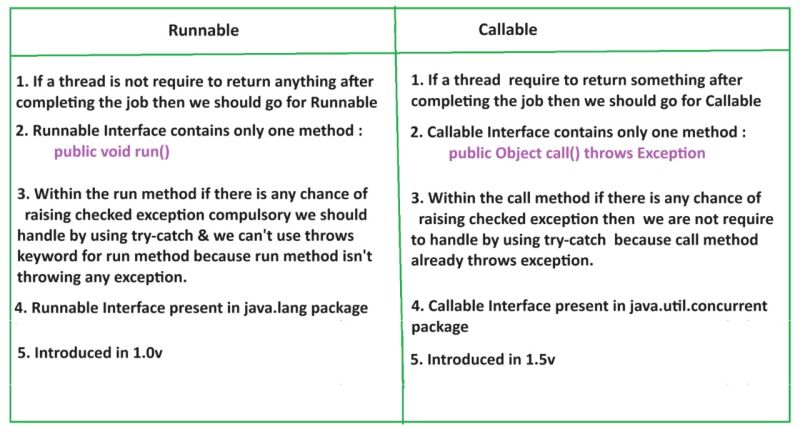 Akshay Bhuse on LinkedIn: ** Difference between Runnable and Callable… Akshay Bhuse on LinkedIn: ** Difference between Runnable and Callable…