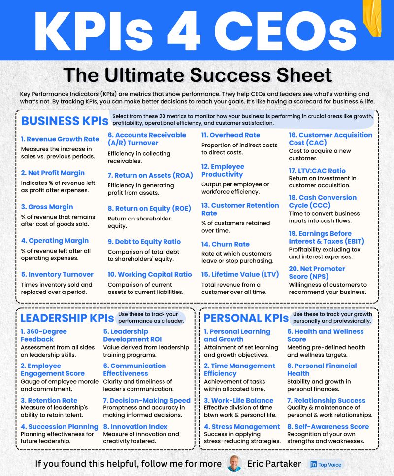 Eric Partaker on LinkedIn: Eric Partaker on LinkedIn: