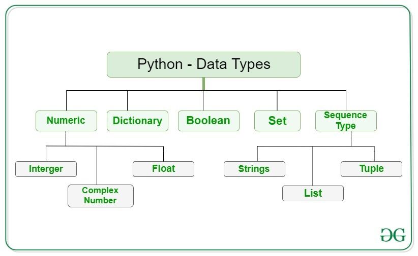 Kalyan Raj Gunde on LinkedIn: #python Kalyan Raj Gunde on LinkedIn: #python