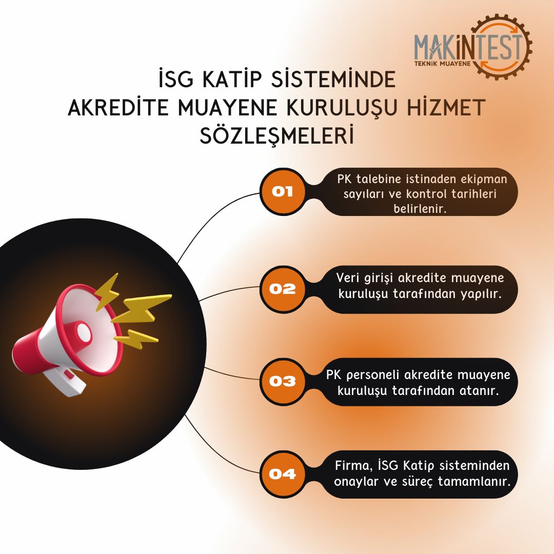 Makintest Teknik Muayene Ölçüm ve Gözetim Hizmetleri LinkedIn‘de: # ... Makintest Teknik Muayene Ölçüm ve Gözetim Hizmetleri LinkedIn‘de: # ...