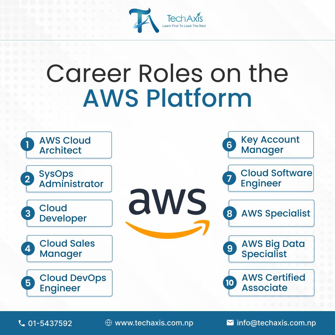 TechAxis on LinkedIn: #techaxis #aws #cloudcomputing # ... TechAxis on LinkedIn: #techaxis #aws #cloudcomputing # ...