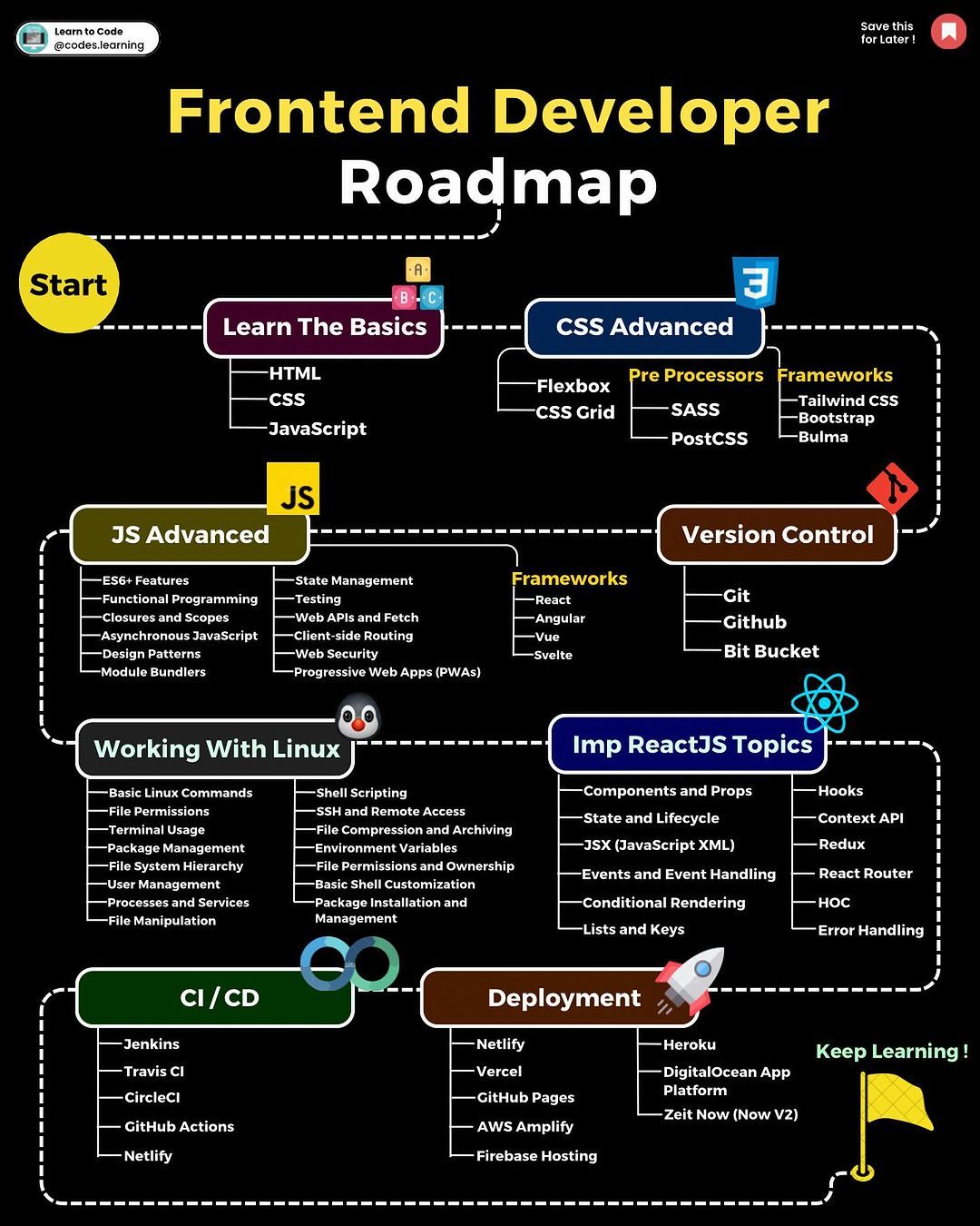 Sweta Upadhyay on LinkedIn: #coding #programming #python #developer # ... Sweta Upadhyay on LinkedIn: #coding #programming #python #developer # ...