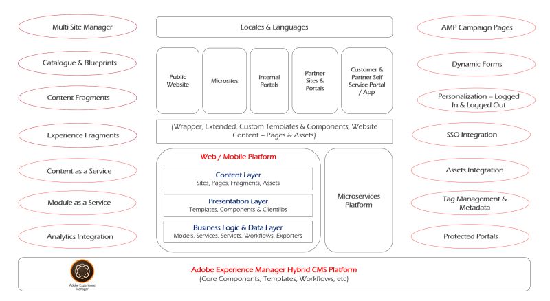 Anurag Tiwari posted on LinkedIn Anurag Tiwari posted on LinkedIn