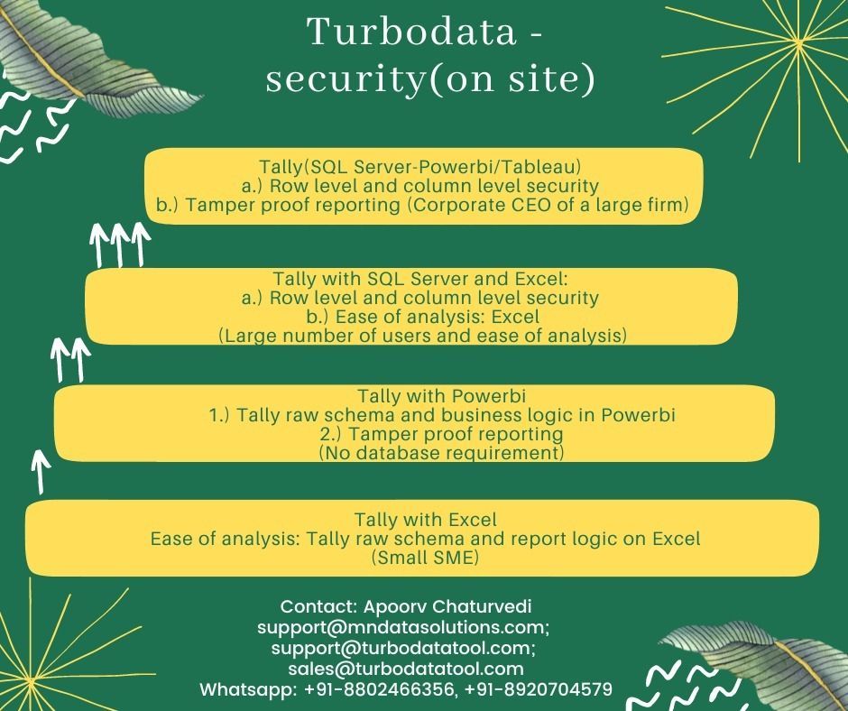 Apoorv chaturvedi posted on LinkedIn Apoorv chaturvedi posted on LinkedIn