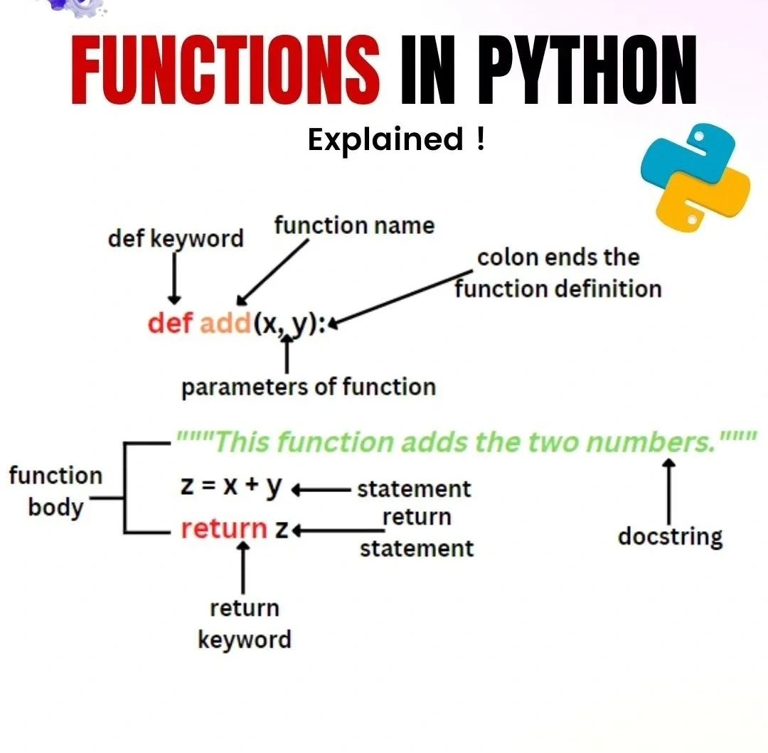 Sajad Soraya on LinkedIn: Functions In Python: Sajad Soraya on LinkedIn: Functions In Python: