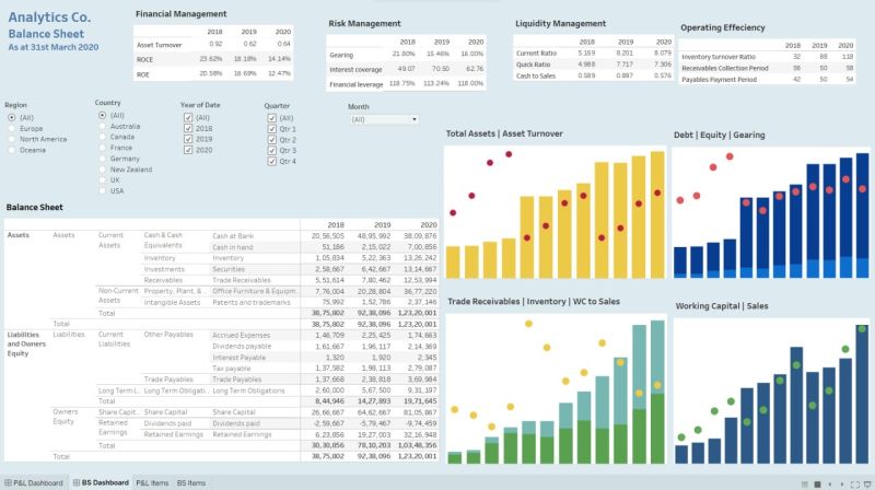Arnav Gupta on LinkedIn: #tableau #data #dashboard #fsa #analytics # ... Arnav Gupta on LinkedIn: #tableau #data #dashboard #fsa #analytics # ...