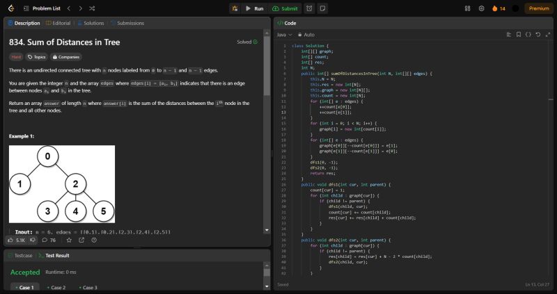 Khushi Agarwal on LinkedIn: #leetcode #programming #algorithm #dfs # ... Khushi Agarwal on LinkedIn: #leetcode #programming #algorithm #dfs # ...