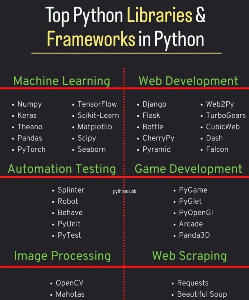 Syed Ahmad Ibtehaj Ali on LinkedIn: #python #pythonlibraries # ... Syed Ahmad Ibtehaj Ali on LinkedIn: #python #pythonlibraries # ...