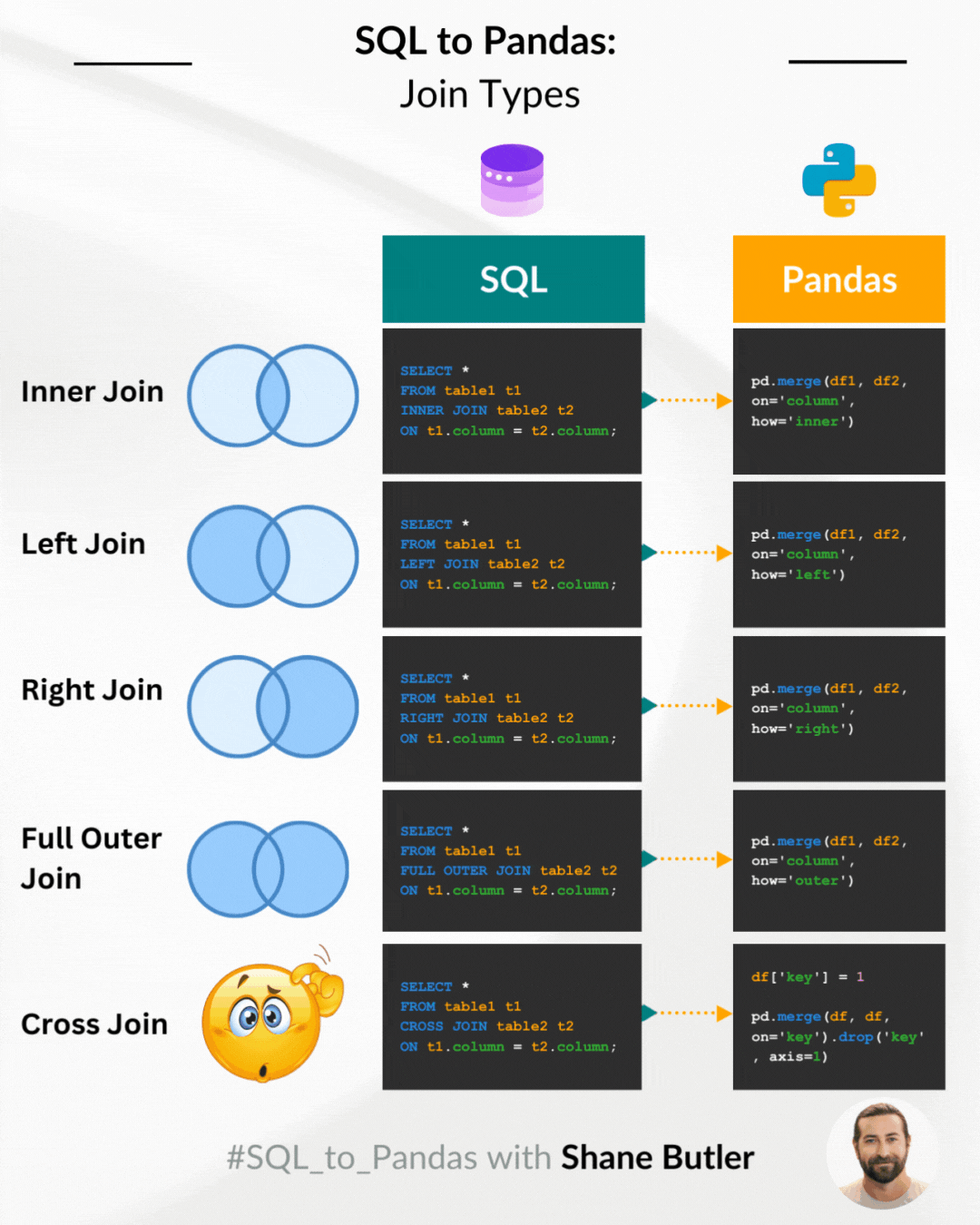 Shane Butler on LinkedIn: #sql_to_pandas #sql_to_pandas #datascience # ... Shane Butler on LinkedIn: #sql_to_pandas #sql_to_pandas #datascience # ...