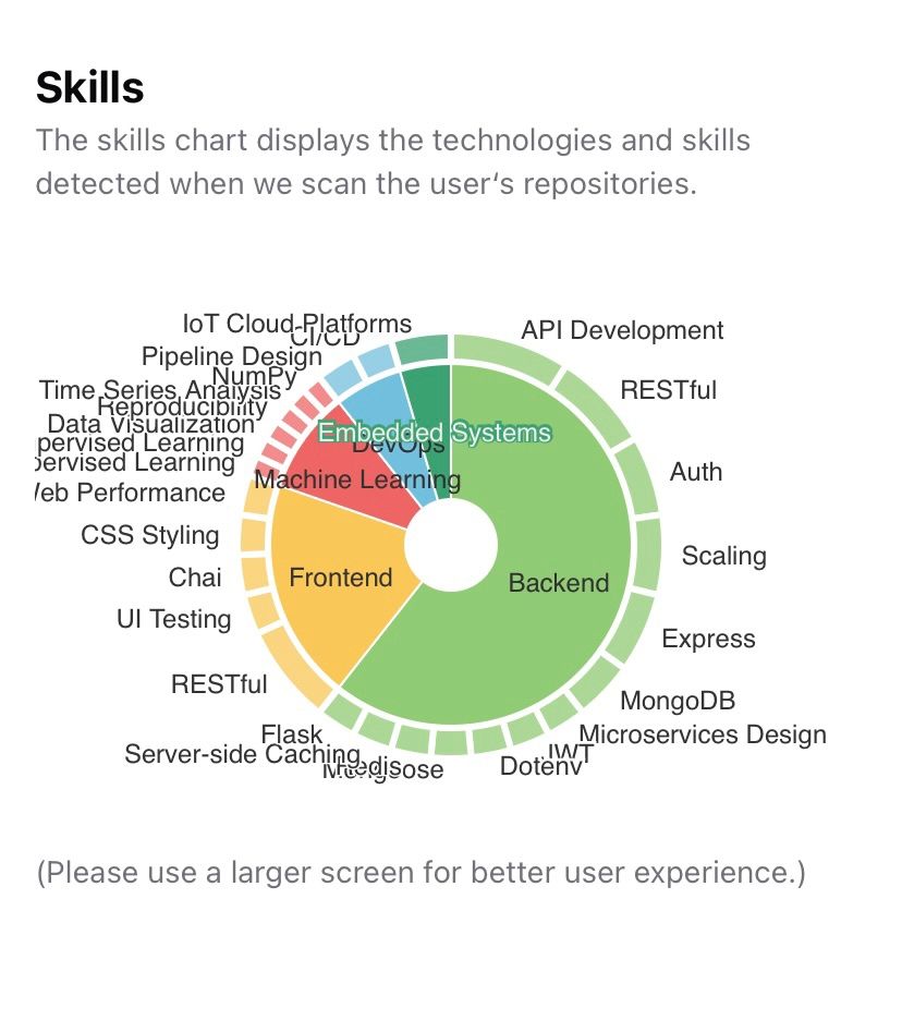 Adedayo Adepoju on LinkedIn: #backend Adedayo Adepoju on LinkedIn: #backend