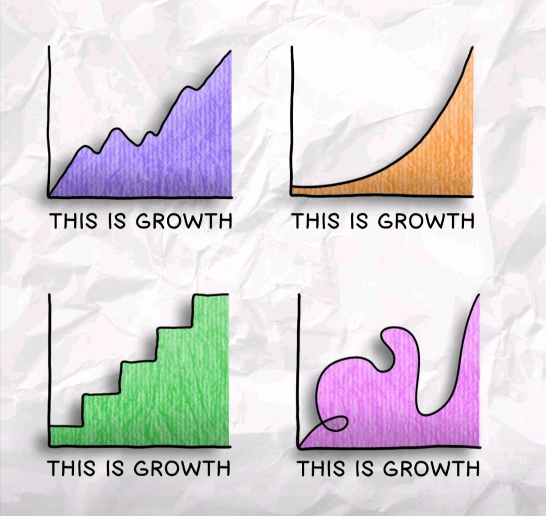 Shoaib Shaikh on LinkedIn: #growth Shoaib Shaikh on LinkedIn: #growth