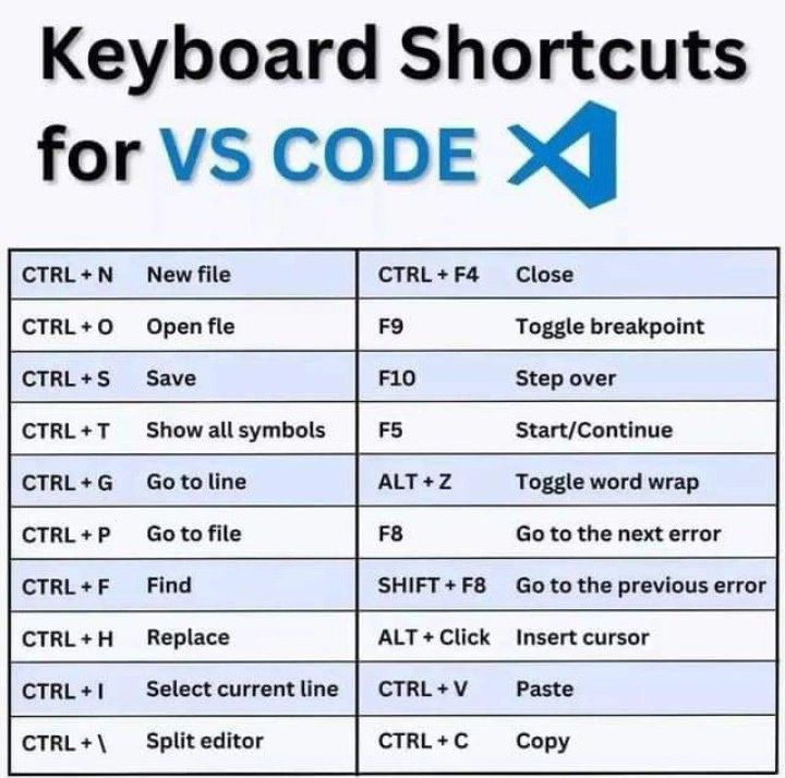 Muhammad Kamran Tariq on LinkedIn: #visualstudiocode #vscodeshortcuts # ... Muhammad Kamran Tariq on LinkedIn: #visualstudiocode #vscodeshortcuts # ...