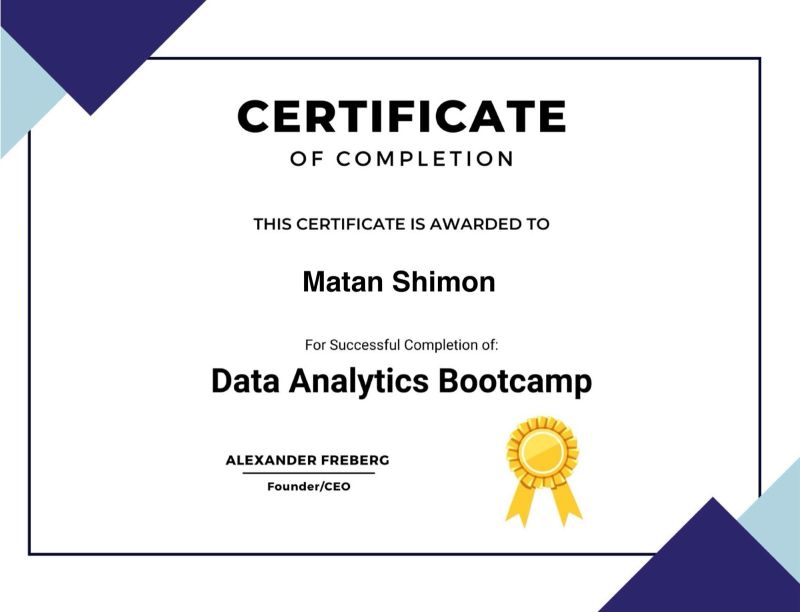 Matan Shimon on LinkedIn: #dataanalyst #python #sql #tableau #powerbi # ... Matan Shimon on LinkedIn: #dataanalyst #python #sql #tableau #powerbi # ...
