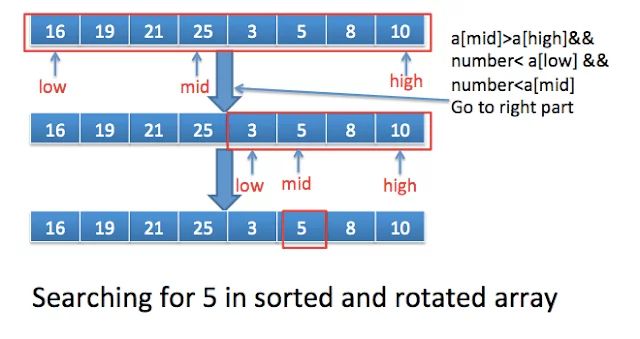 Muhammad Hanzla on LinkedIn: #leetcode #codingchallenge #python # ... Muhammad Hanzla on LinkedIn: #leetcode #codingchallenge #python # ...