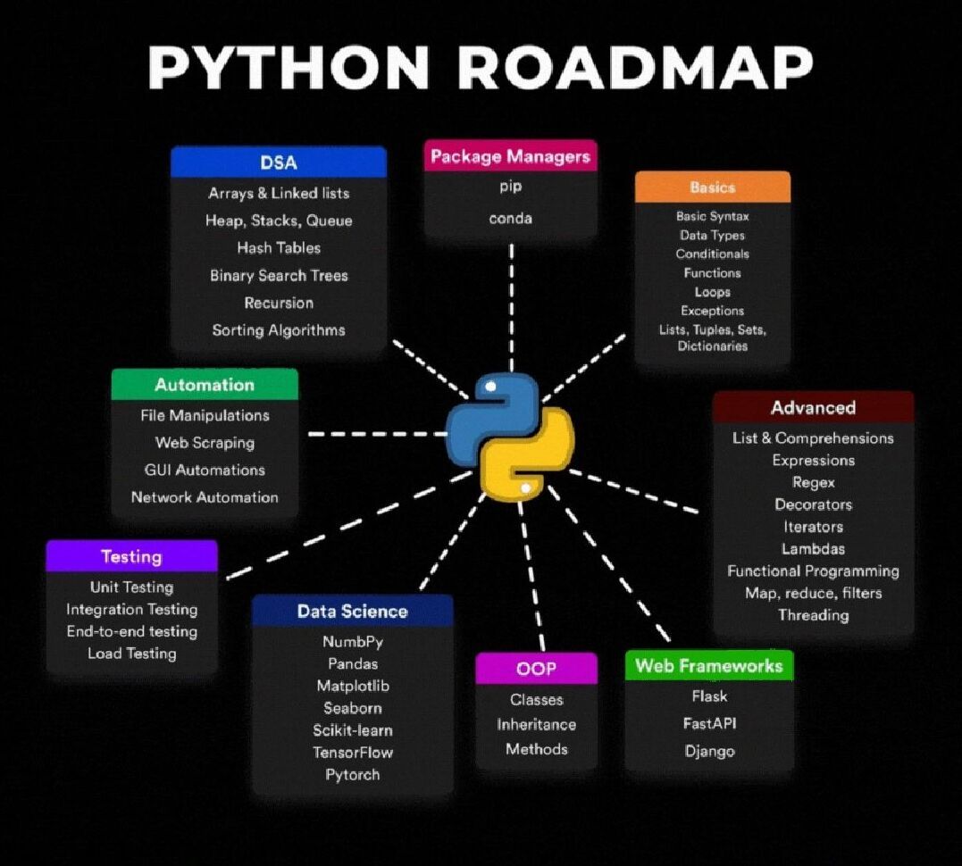 Learn Python with certification opportunities | sarthak khandelwal ... Learn Python with certification opportunities | sarthak khandelwal ...