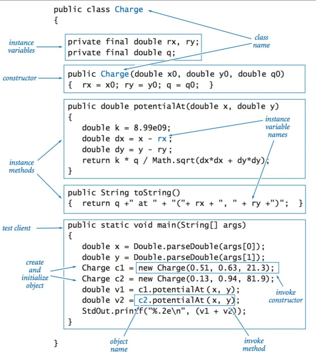 Shubham Gupta on LinkedIn: #java #language Shubham Gupta on LinkedIn: #java #language