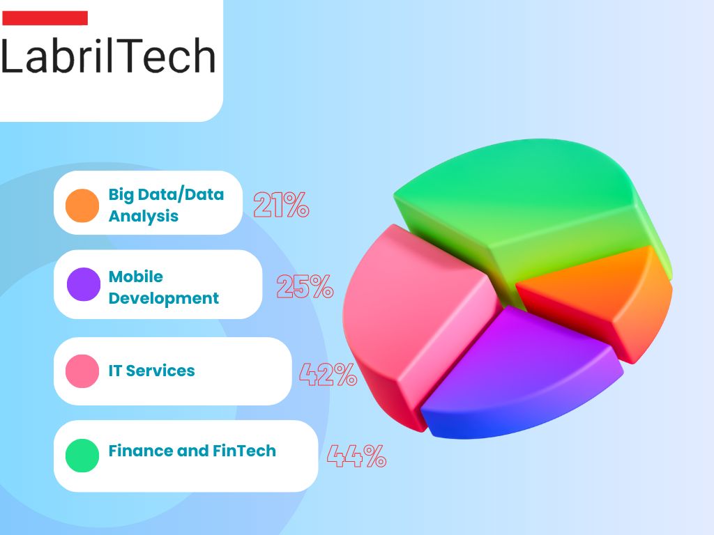 LabrilTech on LinkedIn: #java #programming #fintech # ... LabrilTech on LinkedIn: #java #programming #fintech # ...