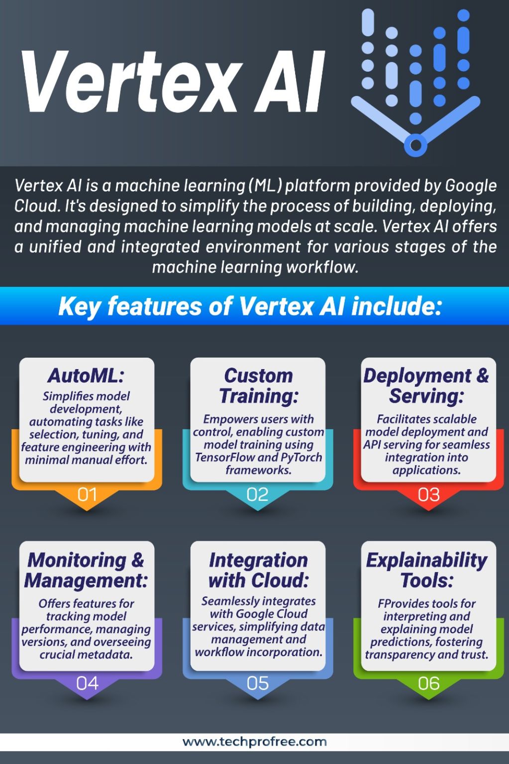 Techpro Free on LinkedIn: #vertexai #learnvertexai #learnprogramming # ... Techpro Free on LinkedIn: #vertexai #learnvertexai #learnprogramming # ...