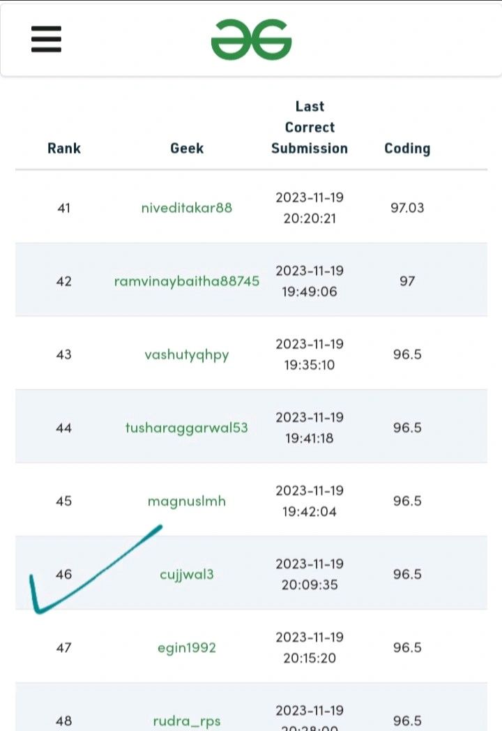 Ujjwal Chouhan on LinkedIn: #codingchampion #achievementunlocked Ujjwal Chouhan on LinkedIn: #codingchampion #achievementunlocked