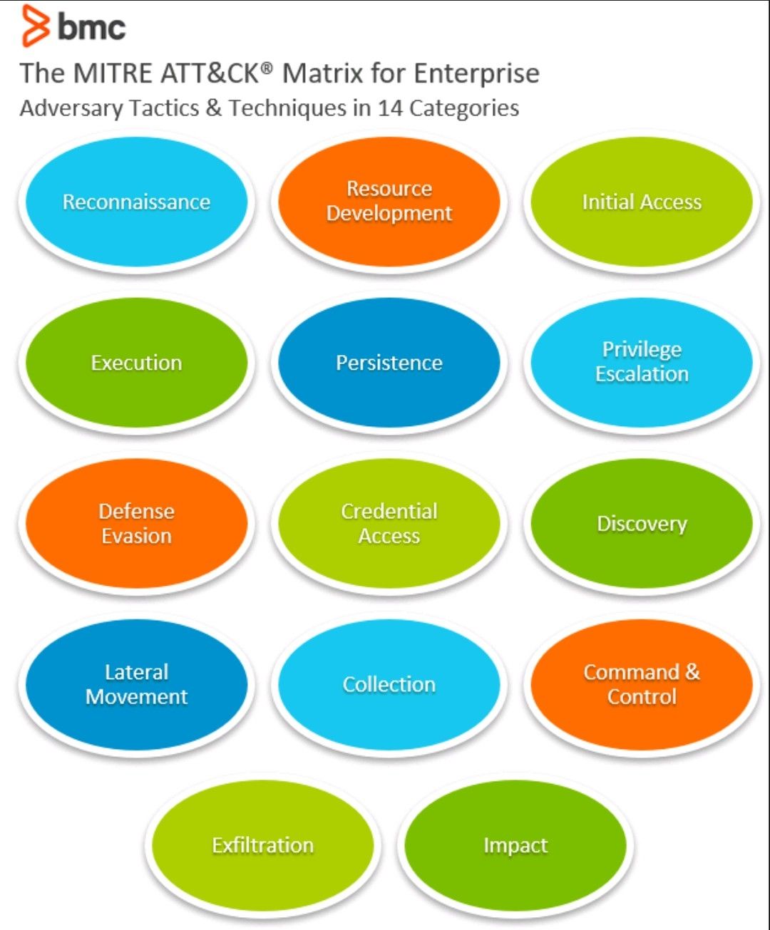 Abhishek Anand on LinkedIn: #mitre Abhishek Anand on LinkedIn: #mitre