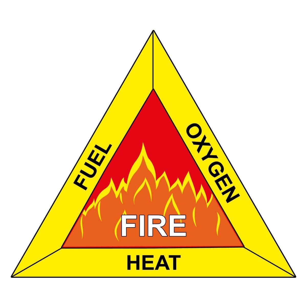 Sultan Alsubaie on LinkedIn: THE FIRE TRIANGLE: A simple approach ... Sultan Alsubaie on LinkedIn: THE FIRE TRIANGLE: A simple approach ...