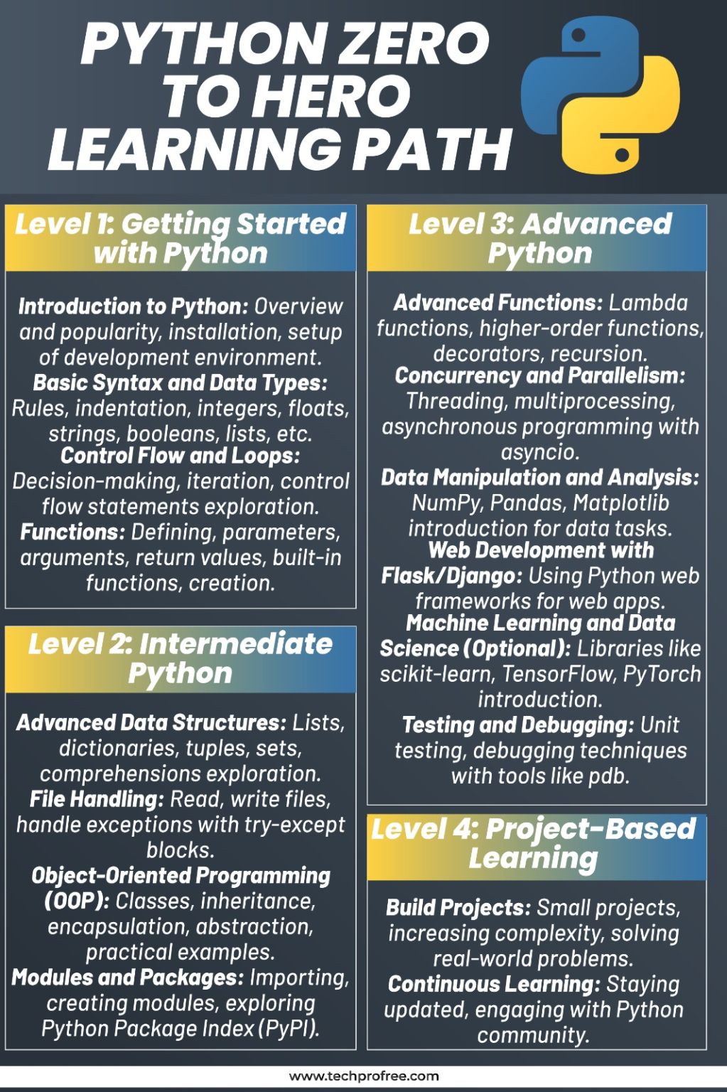 Techpro Free on LinkedIn: #python #learnpython #pythonbasic # ... Techpro Free on LinkedIn: #python #learnpython #pythonbasic # ...
