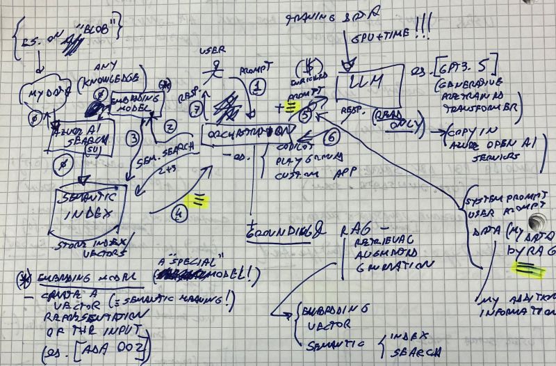 Carlo Randone on LinkedIn: Azure GenAI with Retrieval Augmented ... Carlo Randone on LinkedIn: Azure GenAI with Retrieval Augmented ...
