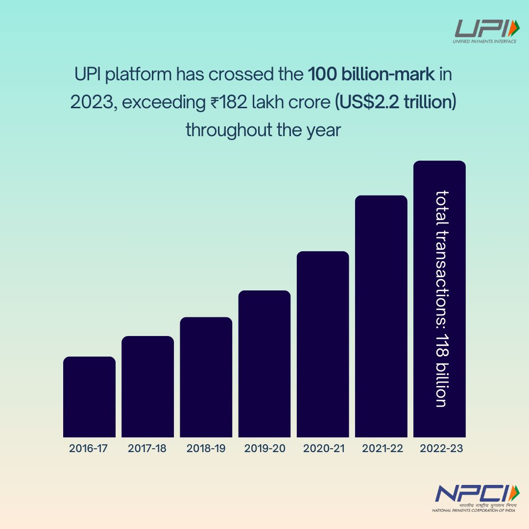 Himanshu Ahirwar on LinkedIn: Look at the transactions of UPI. Himanshu Ahirwar on LinkedIn: Look at the transactions of UPI.