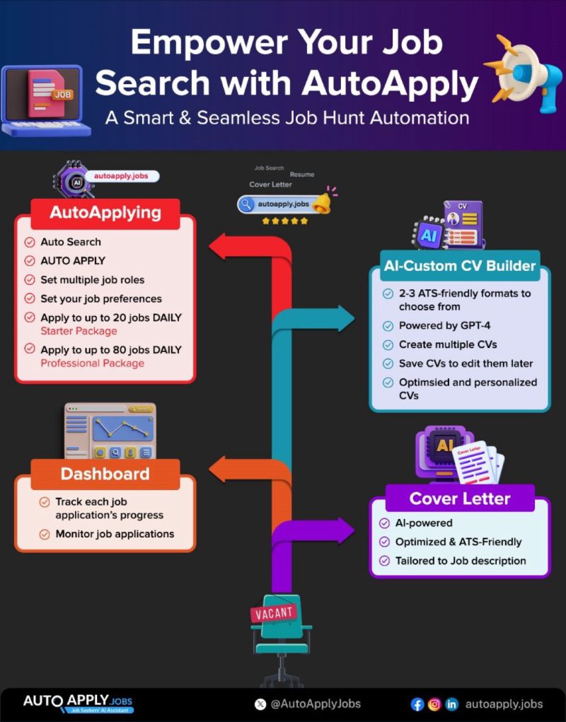 How AutoApply can help job seekers find jobs faster | Hamna Aslam Kahn ... How AutoApply can help job seekers find jobs faster | Hamna Aslam Kahn ...