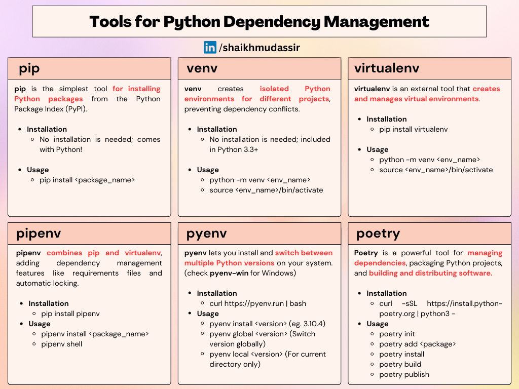 Shaikh Mudassir Ahmed on LinkedIn: #python #pythontips #pythonhacks # ... Shaikh Mudassir Ahmed on LinkedIn: #python #pythontips #pythonhacks # ...