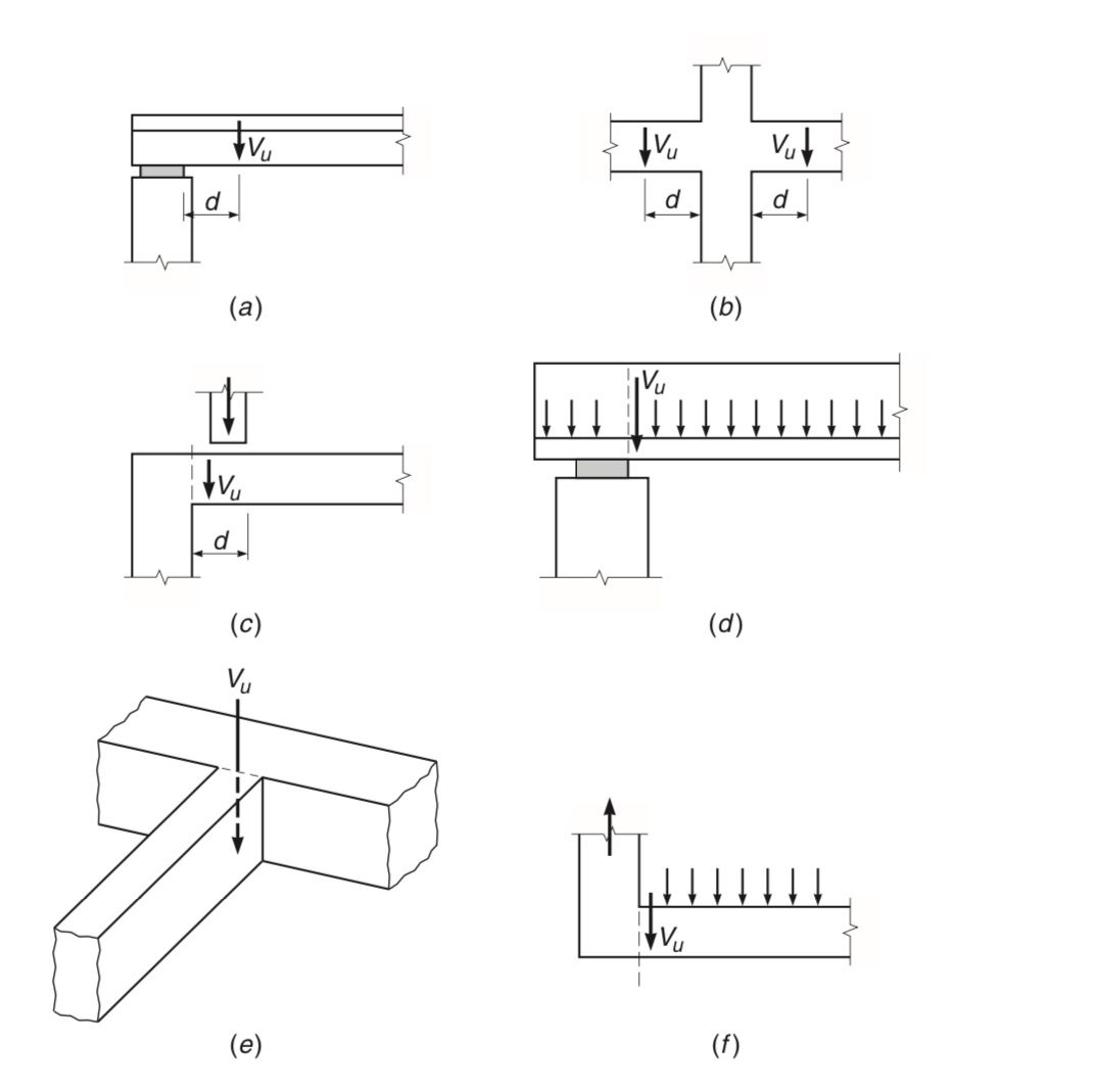 Ahsan Noor on LinkedIn: #shear #beam #structure #engineer #design Ahsan Noor on LinkedIn: #shear #beam #structure #engineer #design