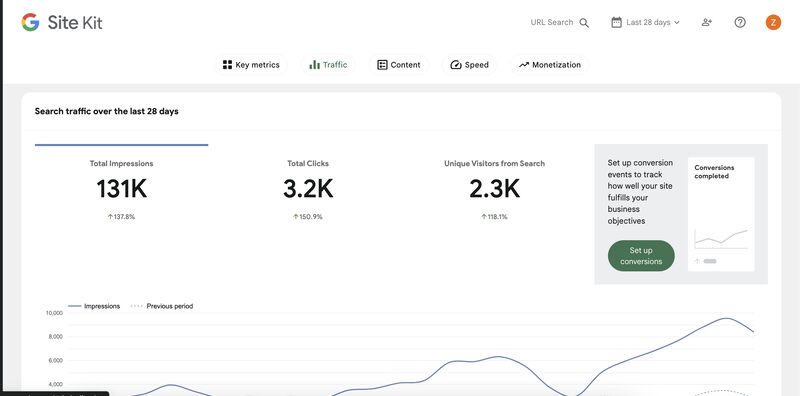 Usama Nazir on LinkedIn: We're going up! Generating handsome amount of ... Usama Nazir on LinkedIn: We're going up! Generating handsome amount of ...