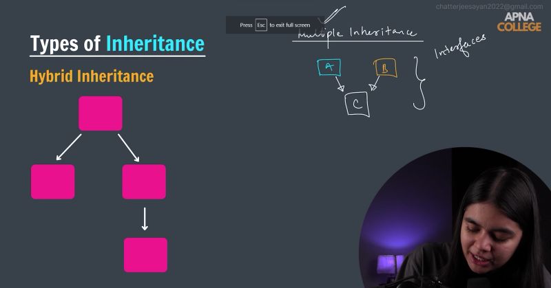 Sayan Chatterjee on LinkedIn: #100daysofdsa #datastructures #algorithms ... Sayan Chatterjee on LinkedIn: #100daysofdsa #datastructures #algorithms ...