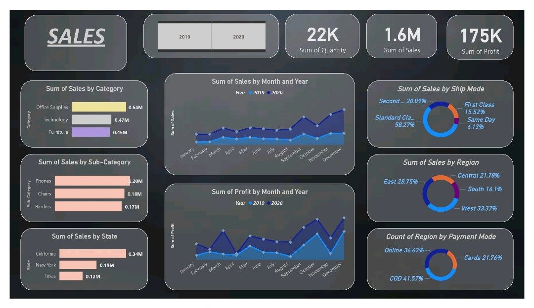 Mudit Gupta on LinkedIn: #powerbi #powerbidashboard #dashboard # ... Mudit Gupta on LinkedIn: #powerbi #powerbidashboard #dashboard # ...