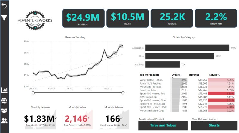 Saksham Tyagi on LinkedIn: #powerbi #powerbidashboard #powerbidesktop # ... Saksham Tyagi on LinkedIn: #powerbi #powerbidashboard #powerbidesktop # ...