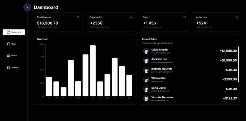 Ayan Mirza on LinkedIn: #nextjs #tailwindcss #shadcnui #webdevelopment ... Ayan Mirza on LinkedIn: #nextjs #tailwindcss #shadcnui #webdevelopment ...