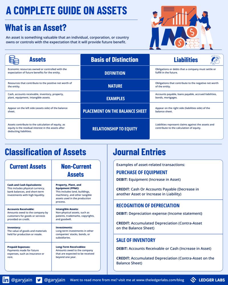 Account Receivable Credit: A Complete Guide Account Receivable Credit: A Complete Guide