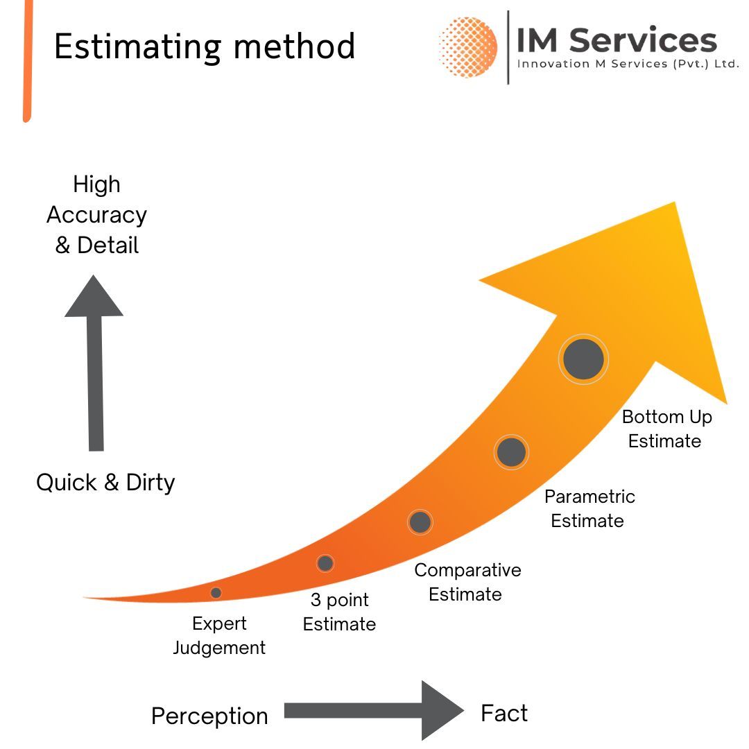 Muhammad Mubashir Qureshi, PhD on LinkedIn: Quantity Estimation ... Muhammad Mubashir Qureshi, PhD on LinkedIn: Quantity Estimation ...