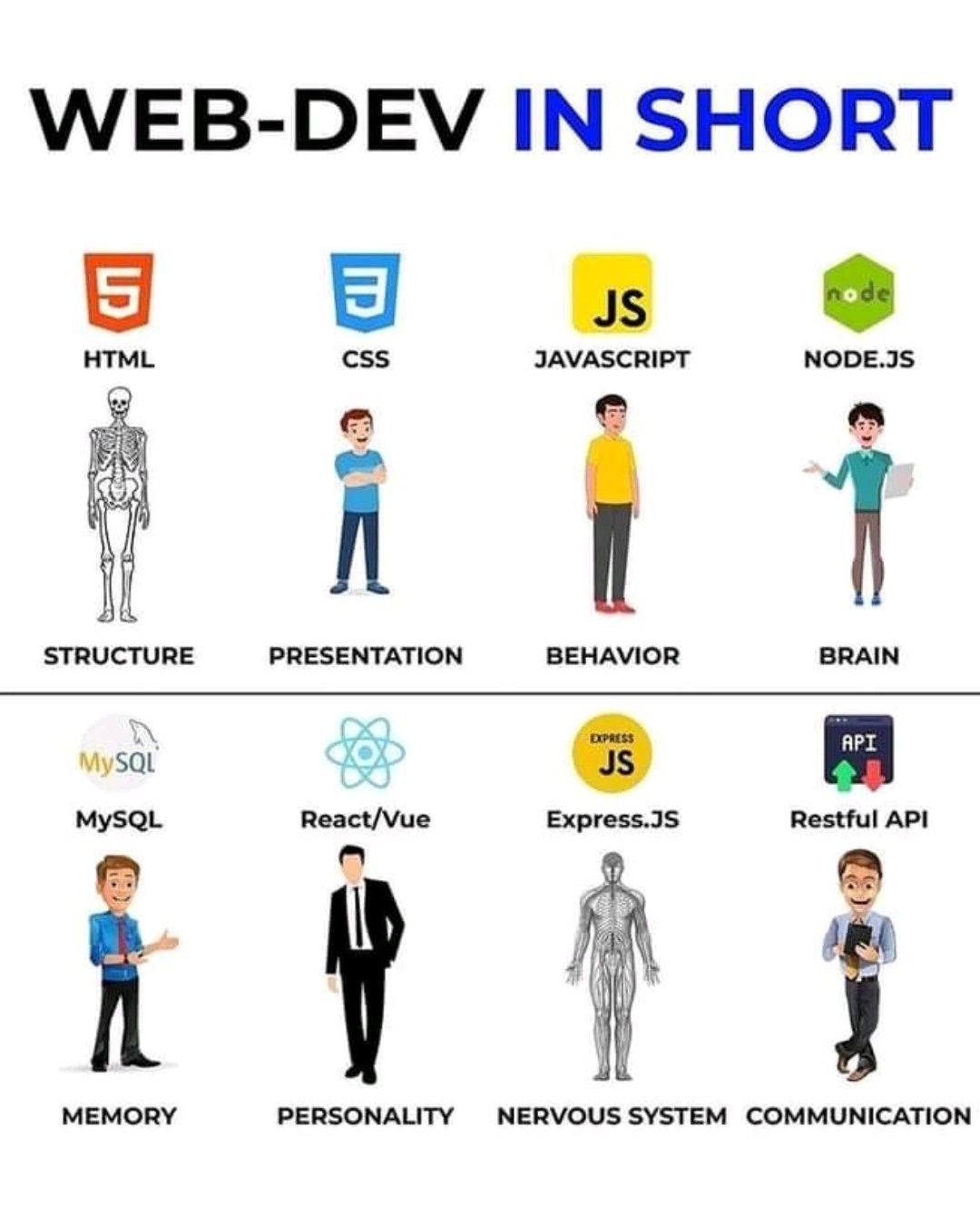 Ahmad Ullah on LinkedIn: #html #css #javascript #nodejs Ahmad Ullah on LinkedIn: #html #css #javascript #nodejs