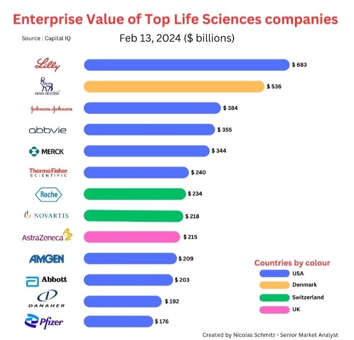 Ali Nasrollahpour on LinkedIn: 2023 Top Pharmaceutical companies Based ... Ali Nasrollahpour on LinkedIn: 2023 Top Pharmaceutical companies Based ...
