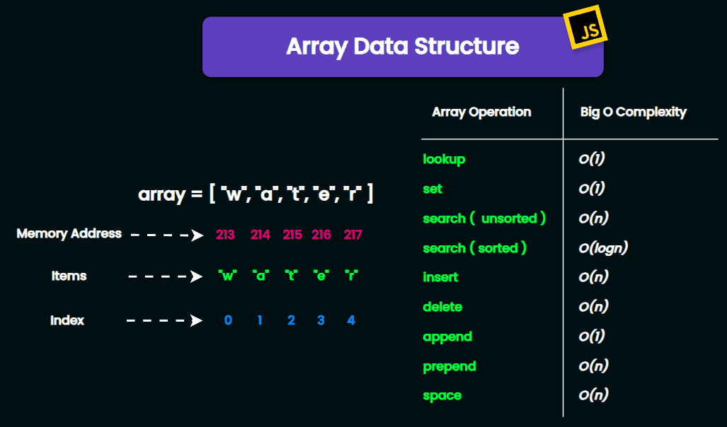 What is Array Data Structure? | Ceyhun Atageç posted on the topic ... What is Array Data Structure? | Ceyhun Atageç posted on the topic ...