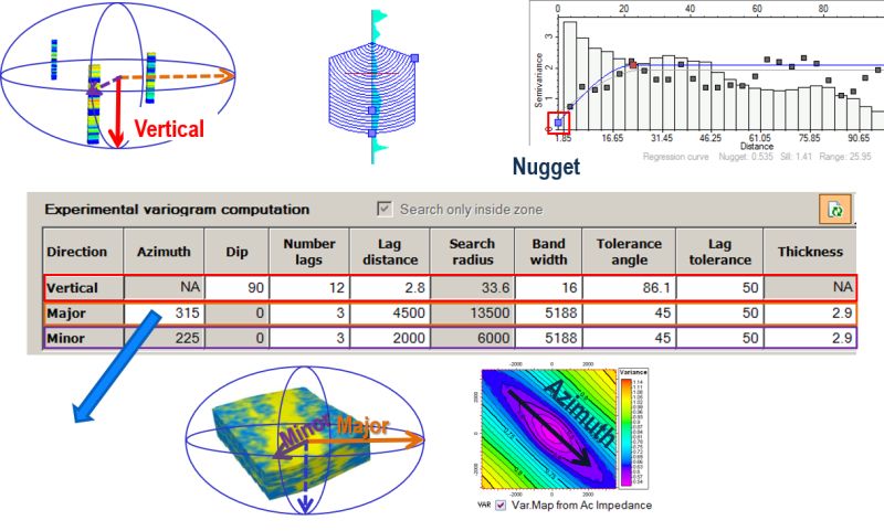 IVAN URDANETA on LinkedIn: Experimental Variogram Modeling. The search ... IVAN URDANETA on LinkedIn: Experimental Variogram Modeling. The search ...