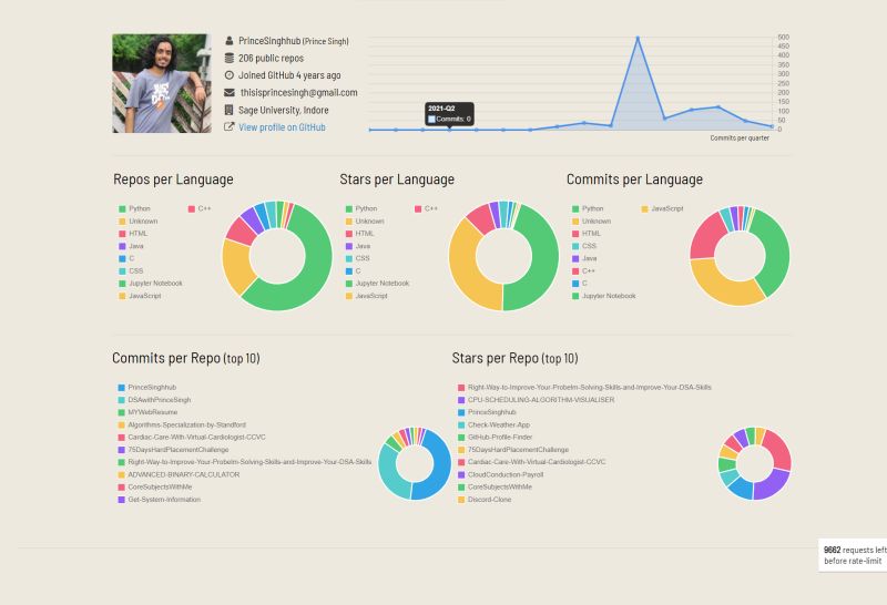 Prince Singh on LinkedIn: DEV >>> DSA DSA: Problem Solving (Mandatory ... Prince Singh on LinkedIn: DEV >>> DSA DSA: Problem Solving (Mandatory ...