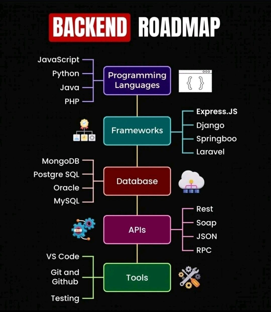 Faizan Khan on LinkedIn: #programmer #programming #developer # ... Faizan Khan on LinkedIn: #programmer #programming #developer # ...