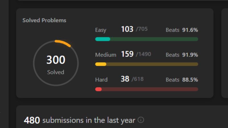 Arnab Kundu🇮🇳 on LinkedIn: #leetcode2023 #coders #coding Arnab Kundu🇮🇳 on LinkedIn: #leetcode2023 #coders #coding